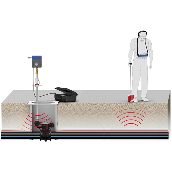 FAST PWG-II Pulse Wave Generator | Accurate Instruments